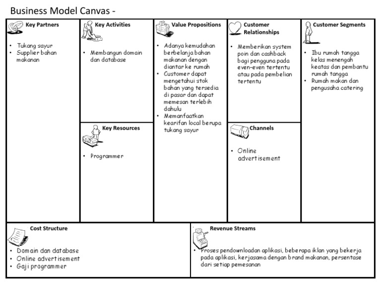 Belanja Mudah: Sayur Online di Rumah | PDF