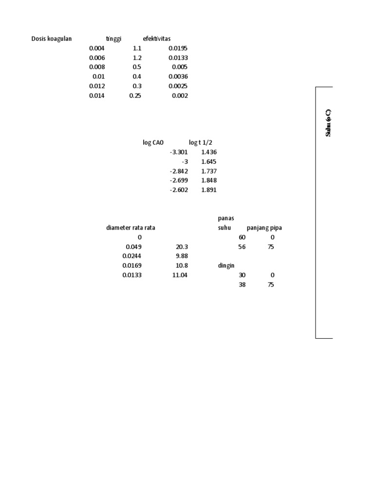 Grafik Counter Current 1 | PDF