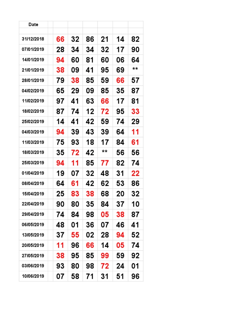 Kalyan Night Chart 2019 Data | PDF
