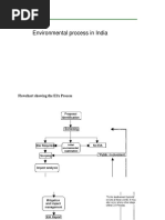 EIA Process Flowchart | PDF | Environmental Impact Assessment | Business