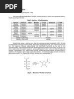 Paper Chromatography Lab Report | PDF | Chromatography | Elution