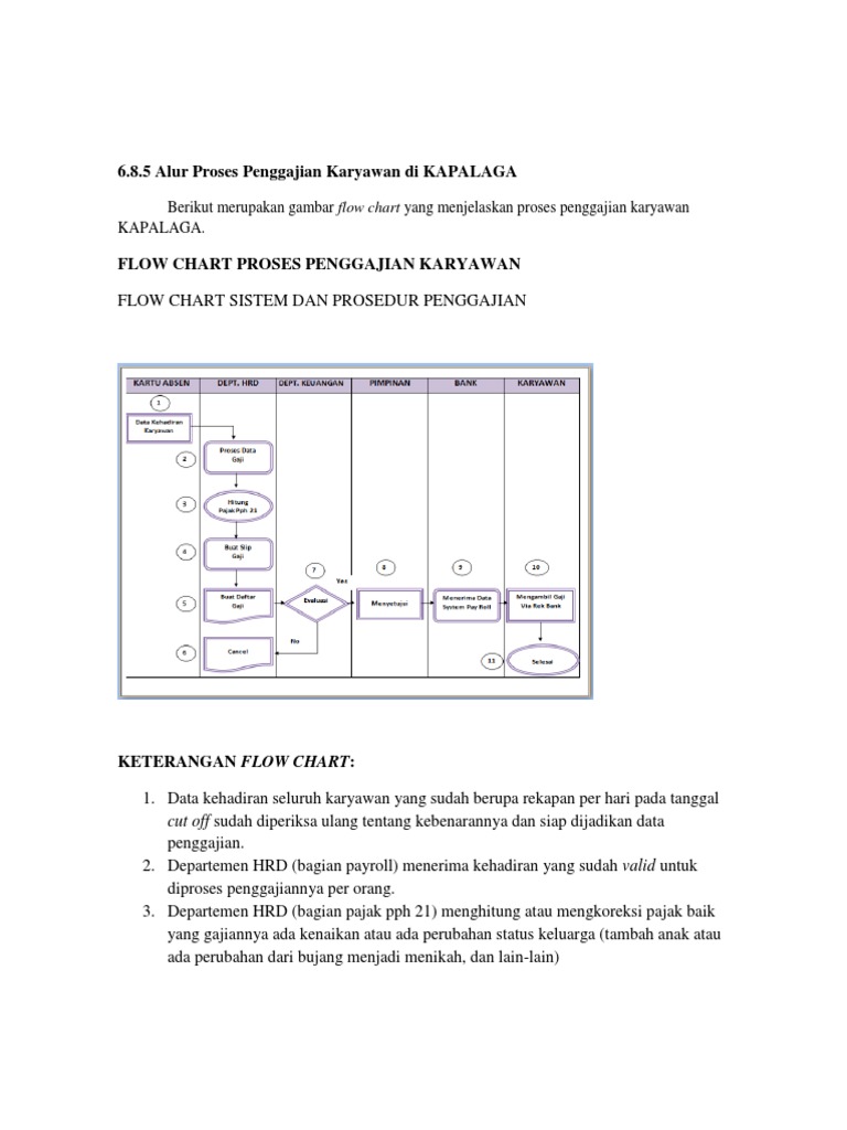Flowchart Gaji | PDF