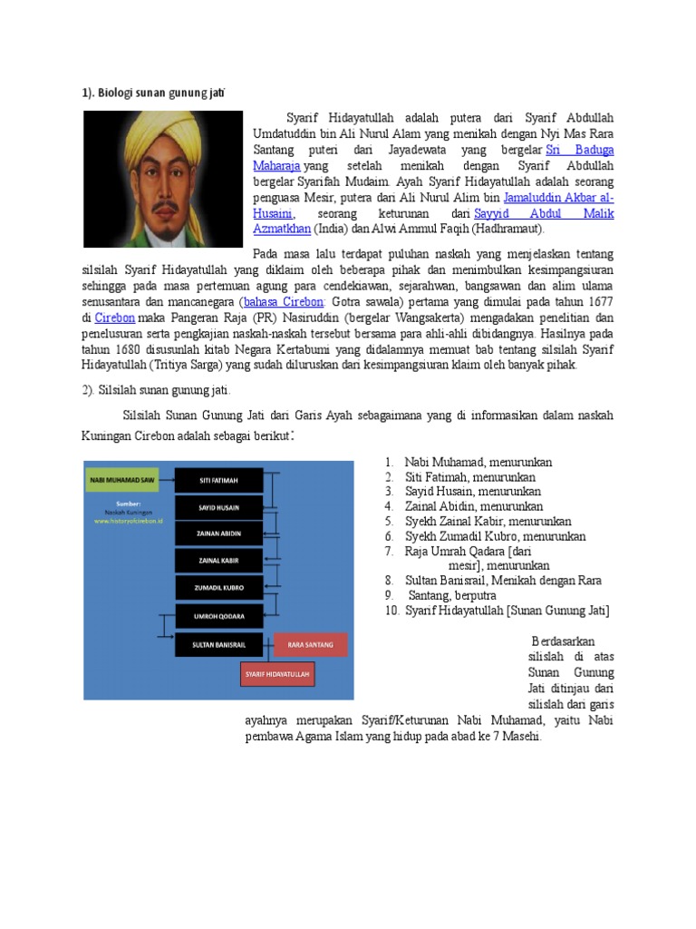 Sejarah Sunan Gunung Jati | PDF | Agama & Spiritualitas