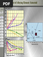 Astm A703 2020 | PDF | Heat Treating | Steel