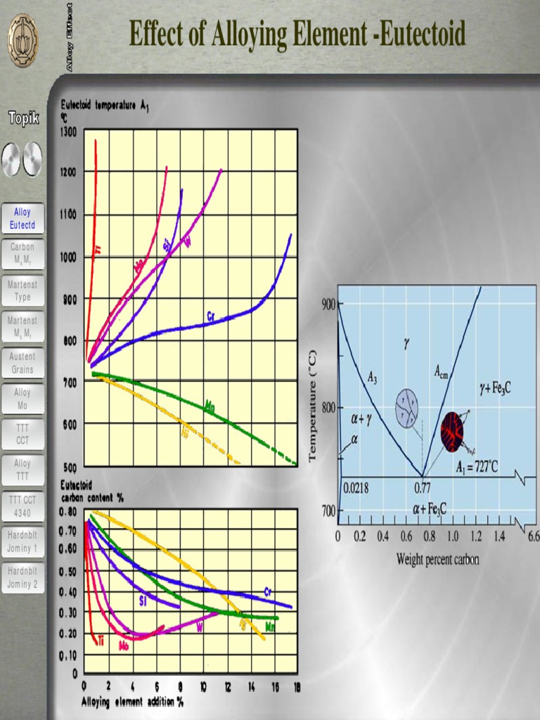 Effect of Alloying Element | PDF | Materials Science | Chemical Product ...