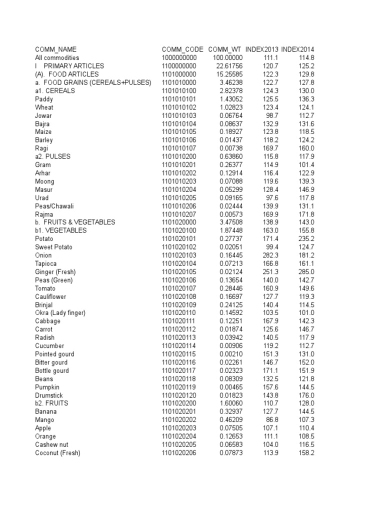 Cal Year Index | PDF | Textiles | Cement