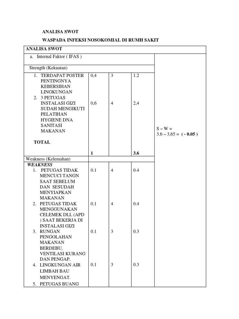 Analisa SWOT Kebersihan Rumah Sakit | PDF