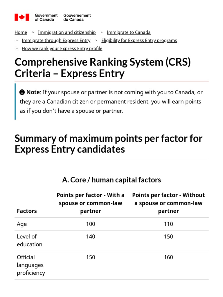 Comprehensive Ranking System (CRS) Criteria - Express Entry | PDF ...
