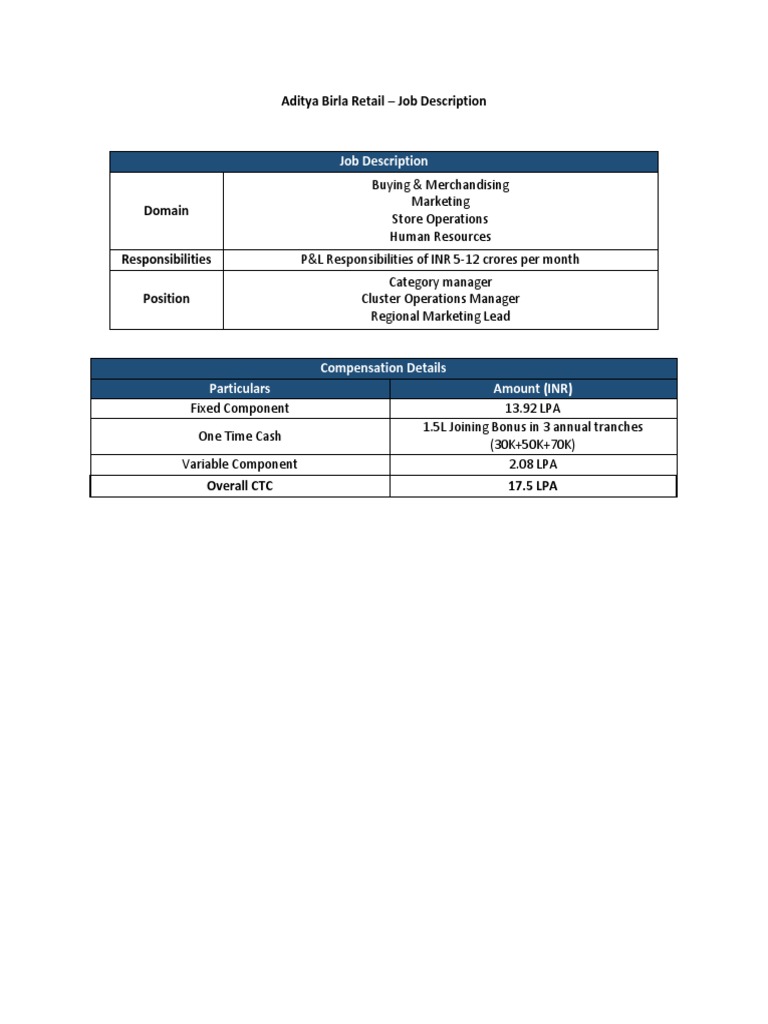 Aditya Birla Retail - Job Description | PDF