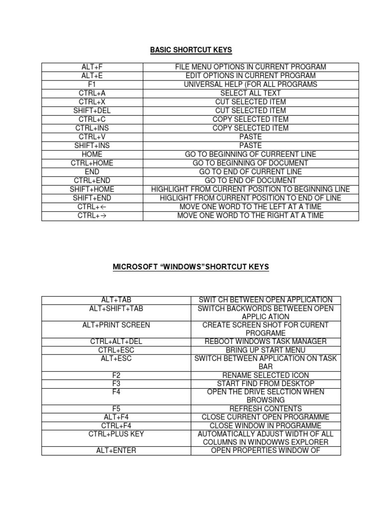 Shortcut Keys | PDF | Human–Computer Interaction | System Software