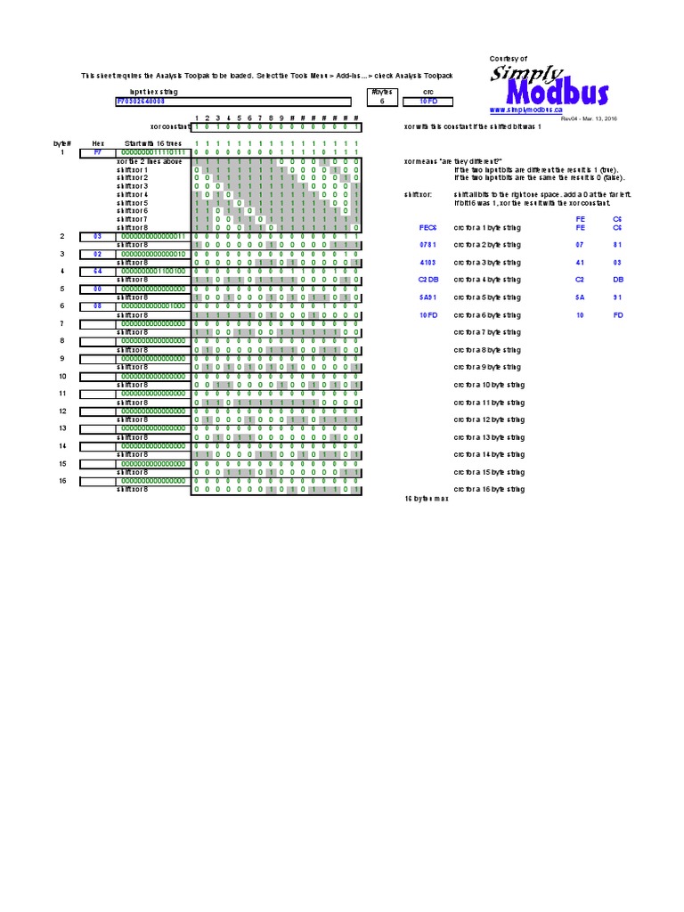 CRC Calculation | PDF | Theory Of Computation | Computer Data