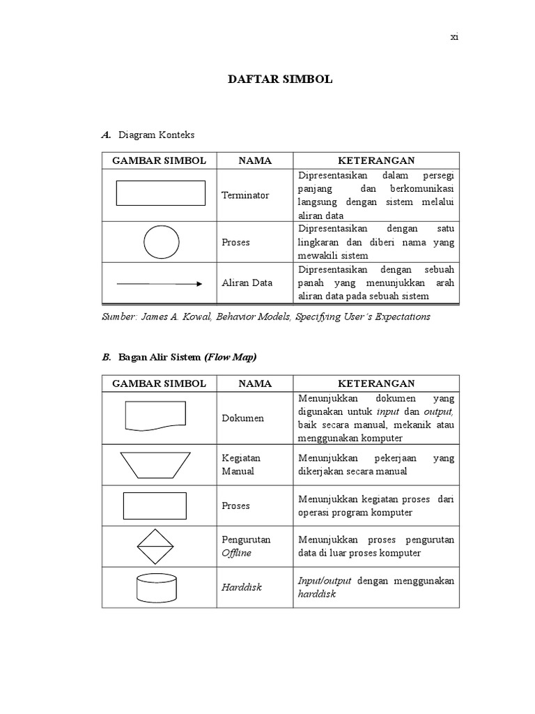 Daftar Simbol | PDF