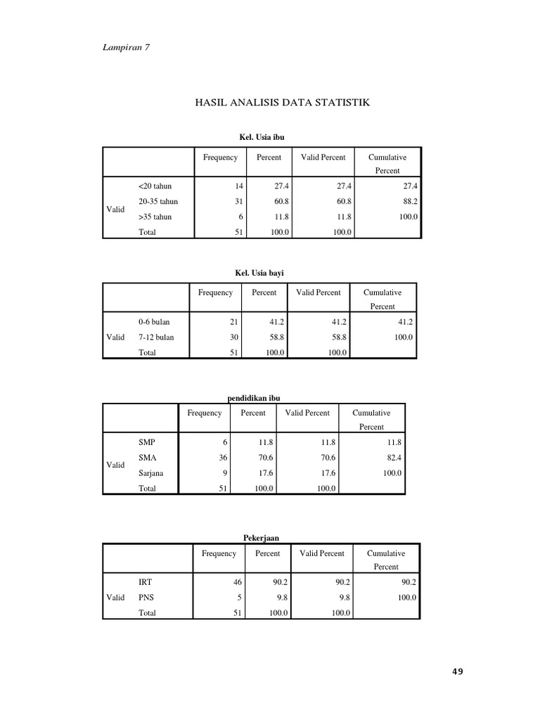 Hasil Analisis Data Statistik: Lampiran 7 | PDF | Probability And Statistics | Probability Theory