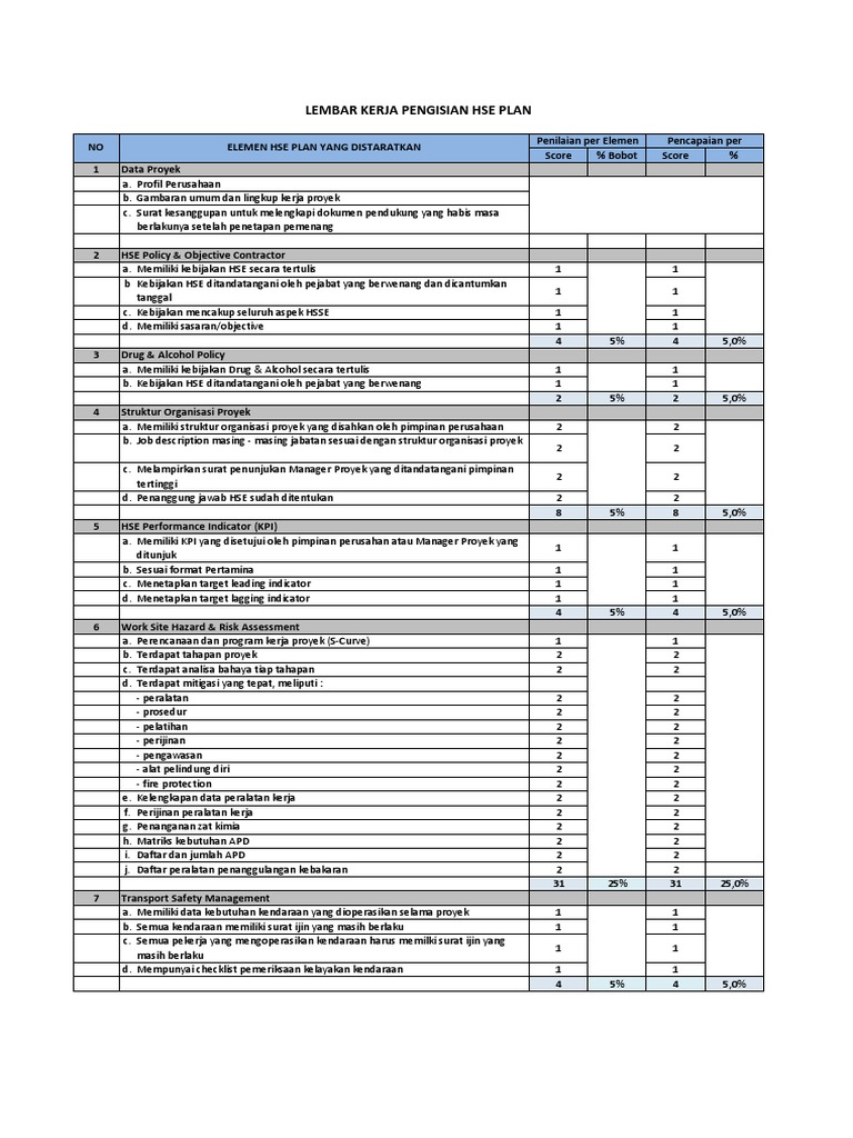 Checklist HSE Plan | PDF