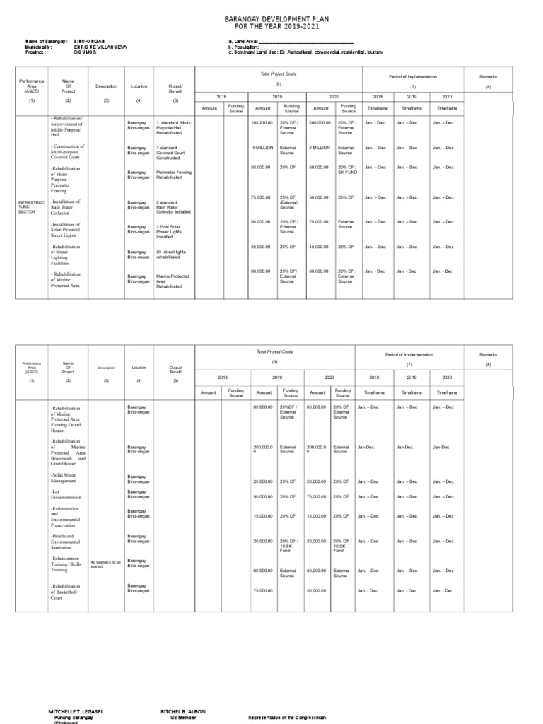 Barangay Development Plan Template | PDF | Fresh Water | Water Management
