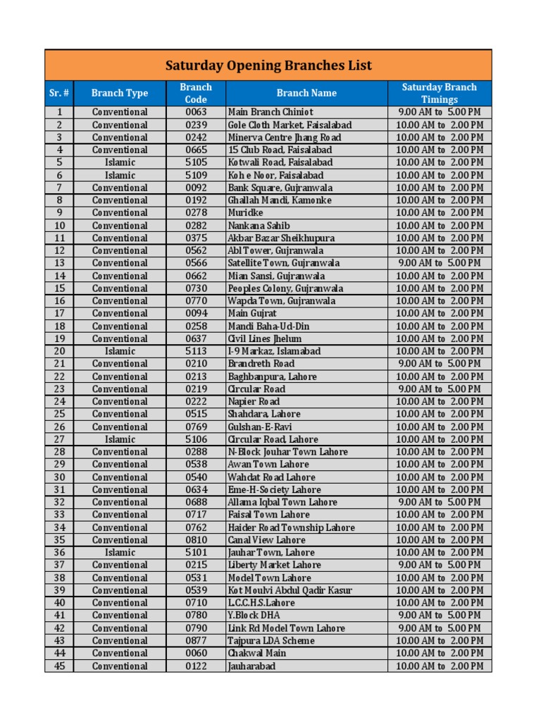 Saturday Opening Branches List: Sr. # Branch Type Branch Code Branch ...