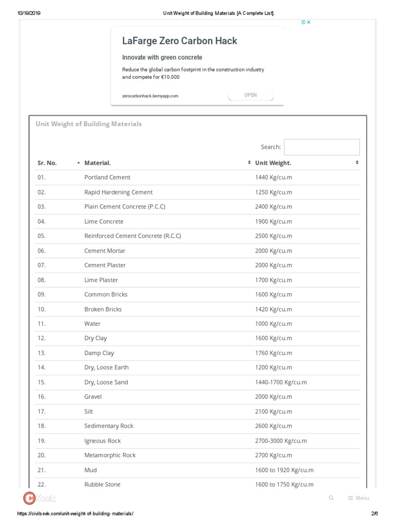 Unit Weight of Building Materials Complete | PDF | Cement | Building ...