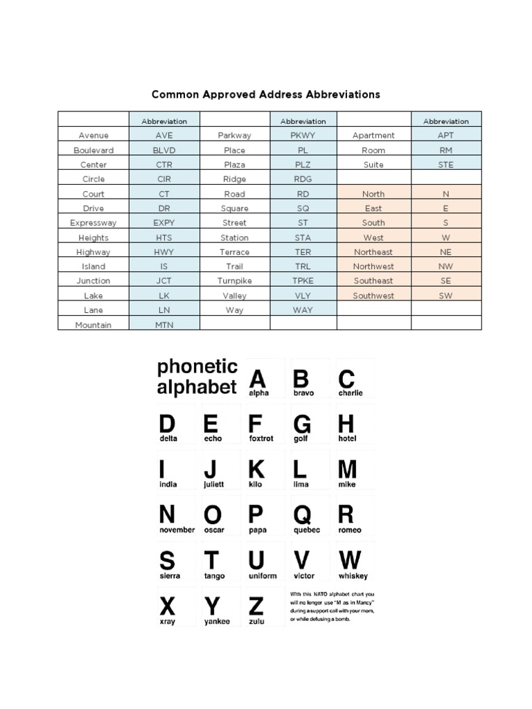 Common Address Abbreviations List | PDF