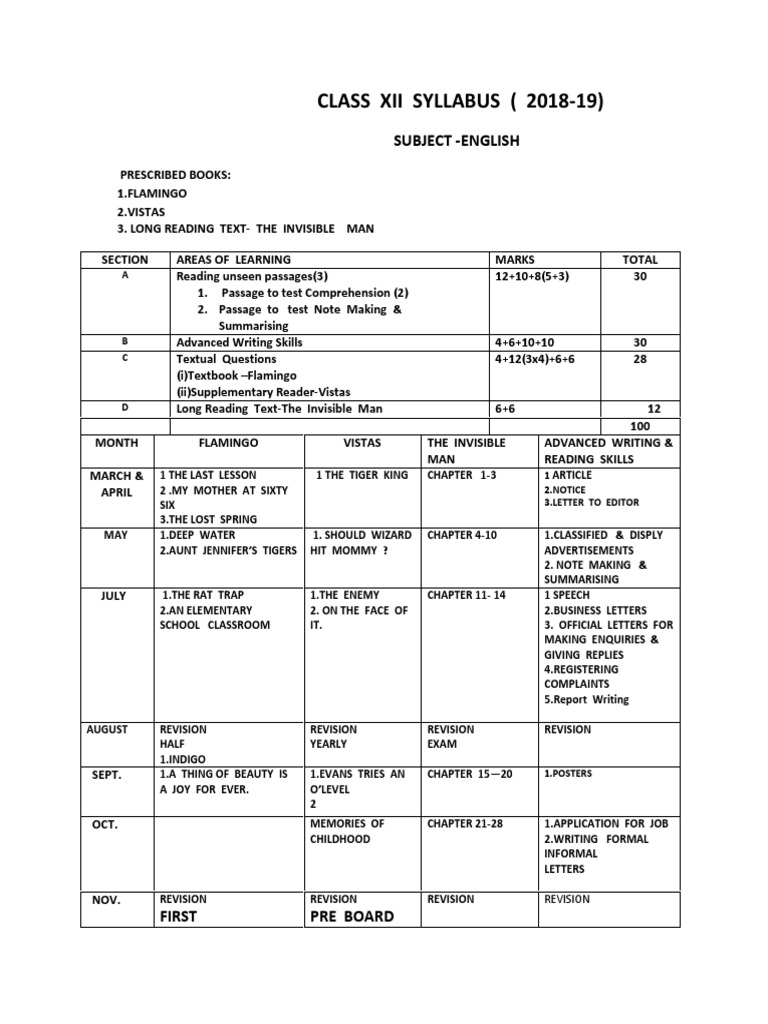 Class Xii Syllabus | PDF | Demand | C++ Class Xii Syllabus | PDF | Demand | C++