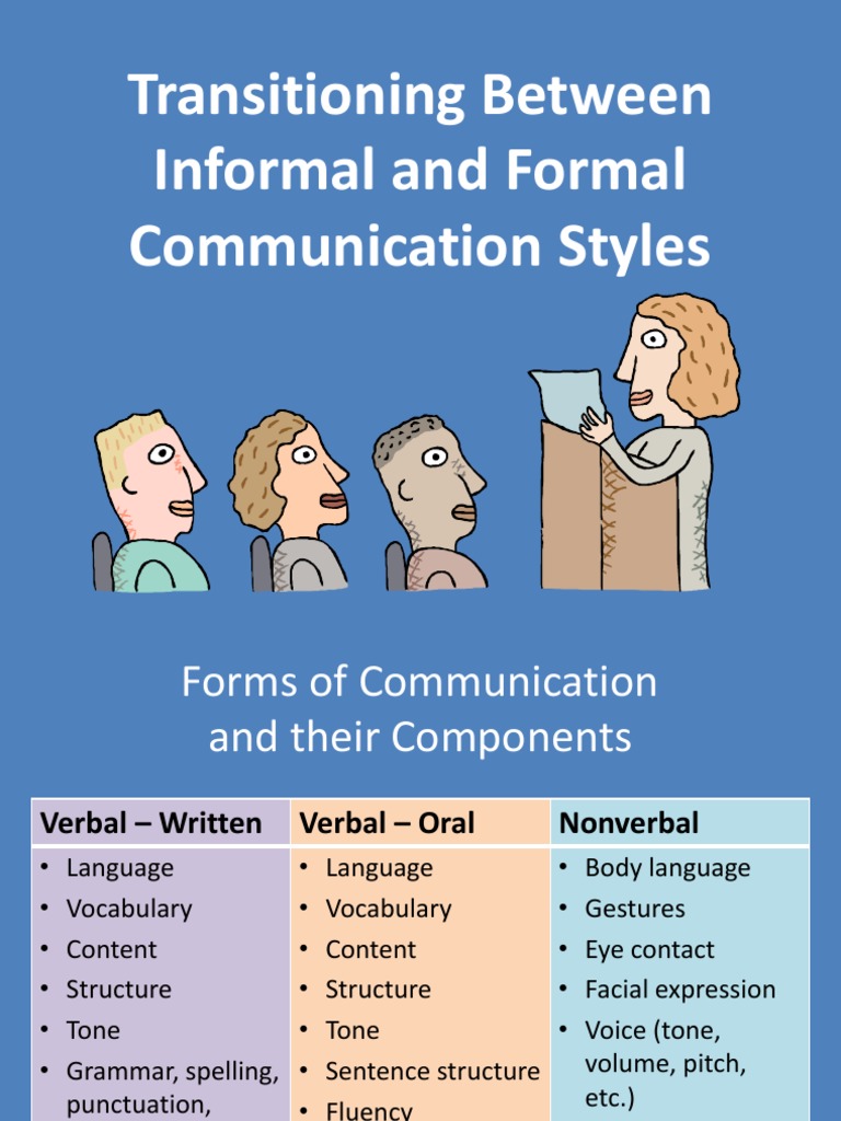 M7L1 PPT Transitioning Between Informal and Formal Communication Styles ...
