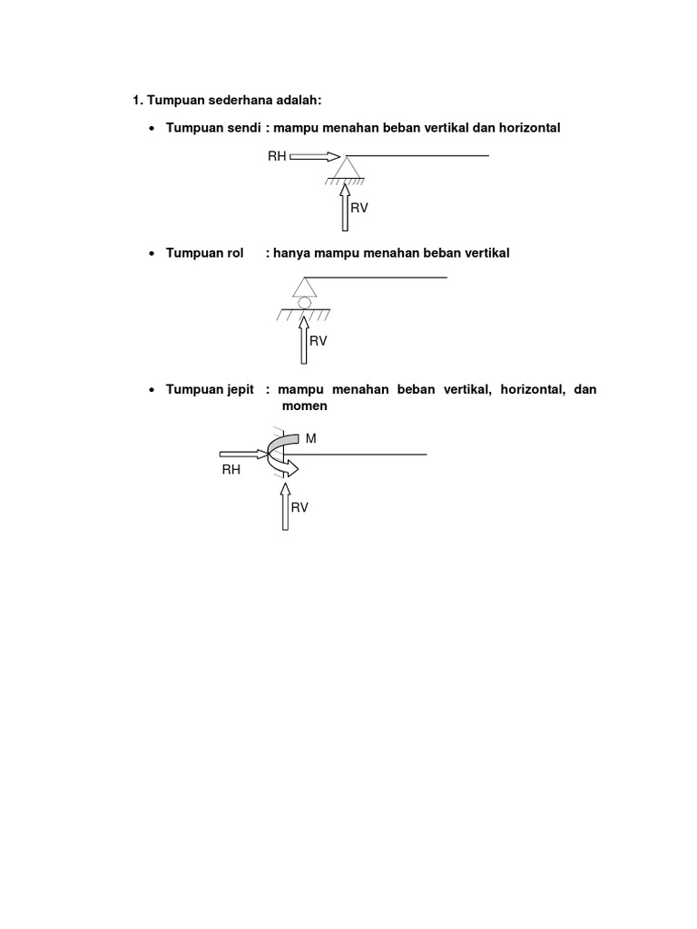 Tumpuan Sederhana Adalah:: Tumpuan Sendi: Mampu Menahan Beban Vertikal ...