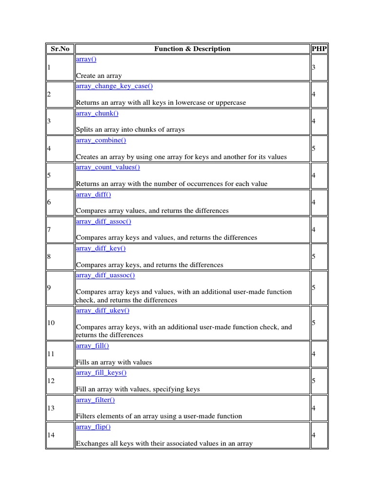 Array Sr No Function And Description Php Pdf Array Data Structure Array Data Type