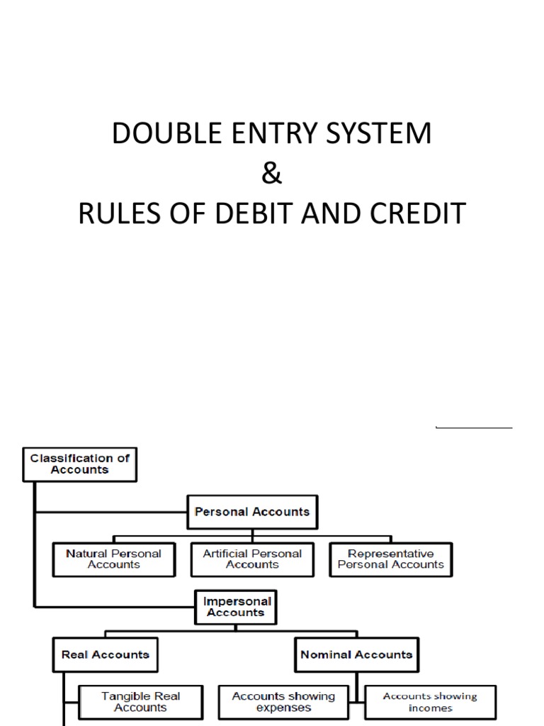 Double Entry System | PDF | Debits And Credits | Service Industries