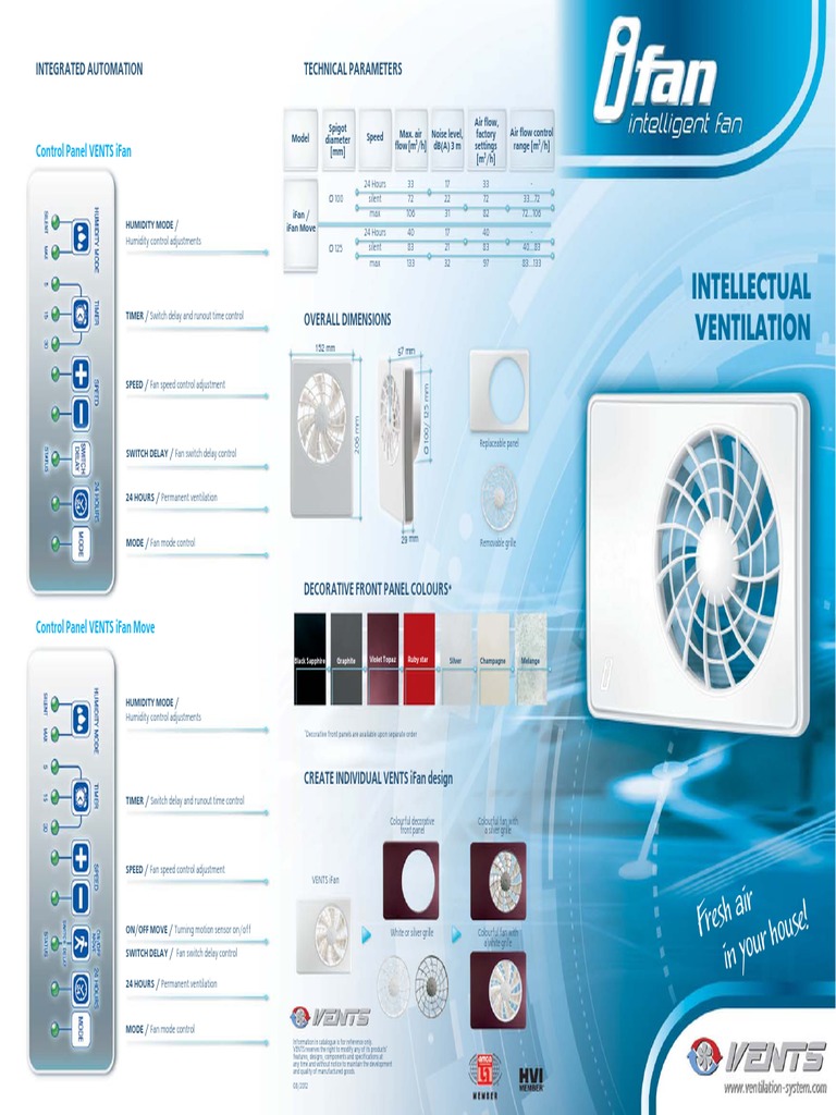 Integrated Automation: Technical Specifications and Features of the VENTS iFan Intelligent ...