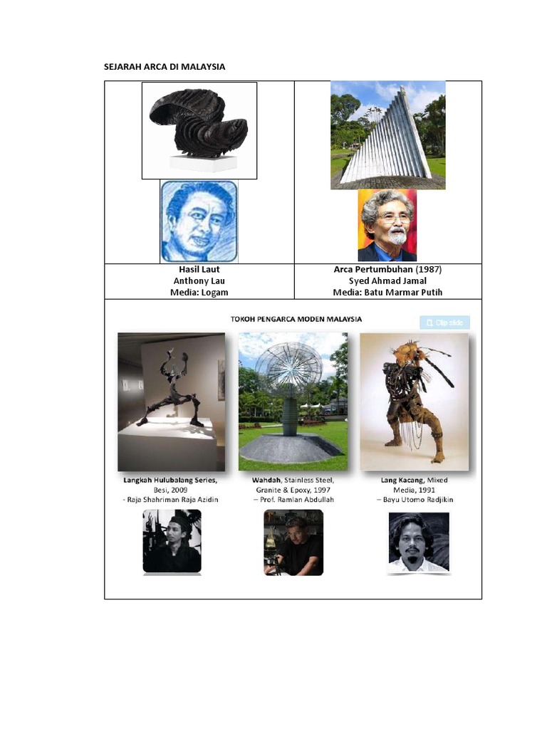 Tokoh Arca | PDF | Seni