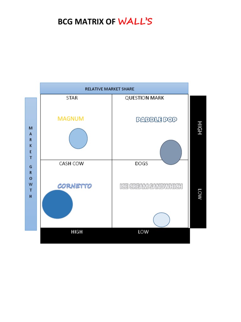 Wall's Ice Cream BCG Matrix Analysis | PDF
