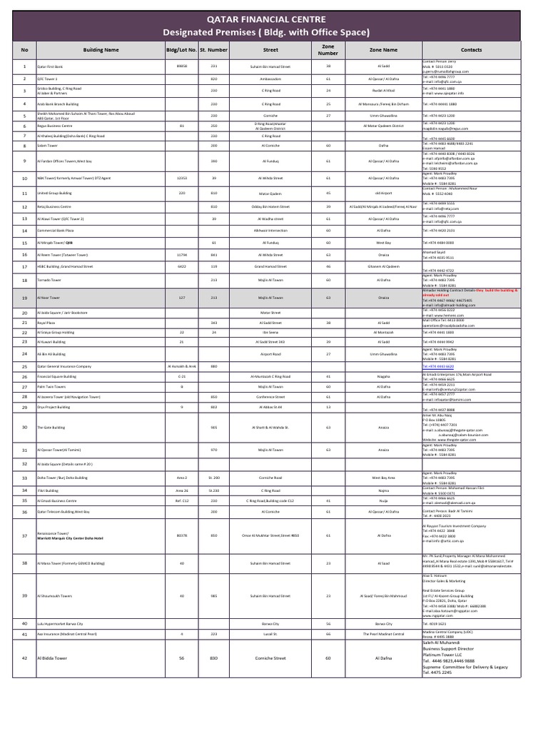 QFC Designated Premises - 032016 | PDF | Doha | Qatar
