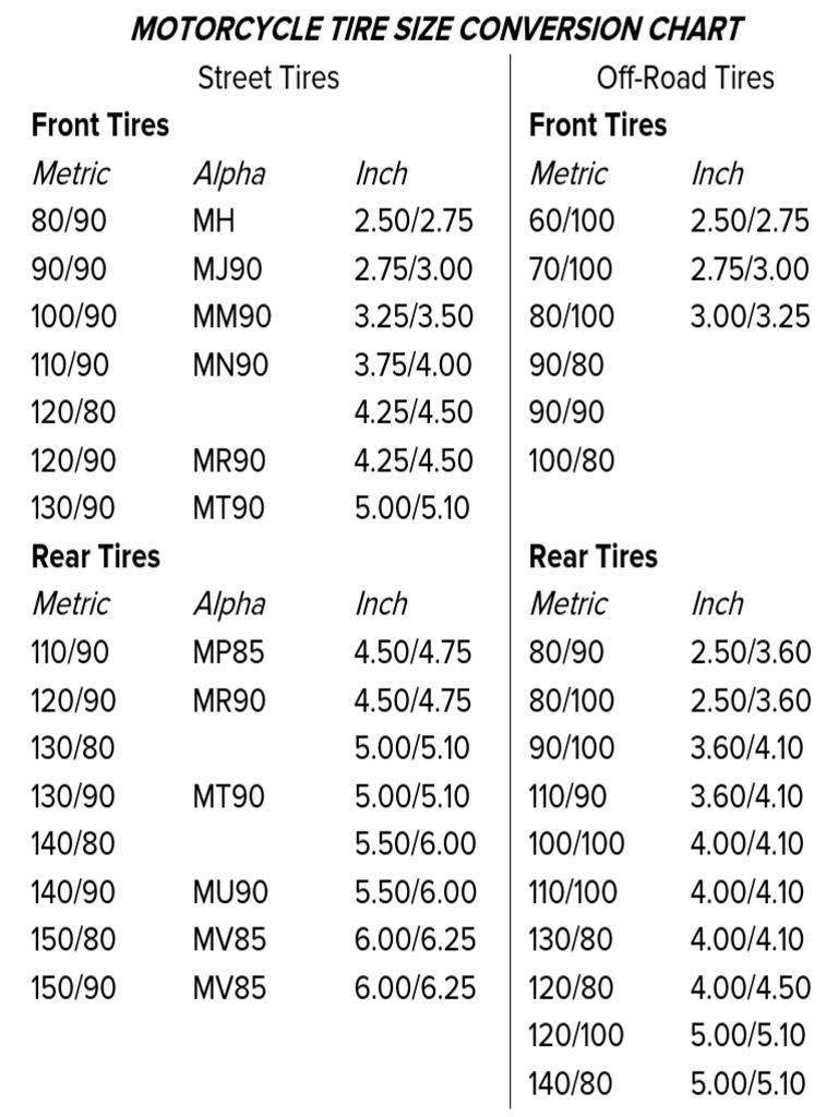 Metric Tire Conversion Chart Tire Size Conversion Chart | PDF