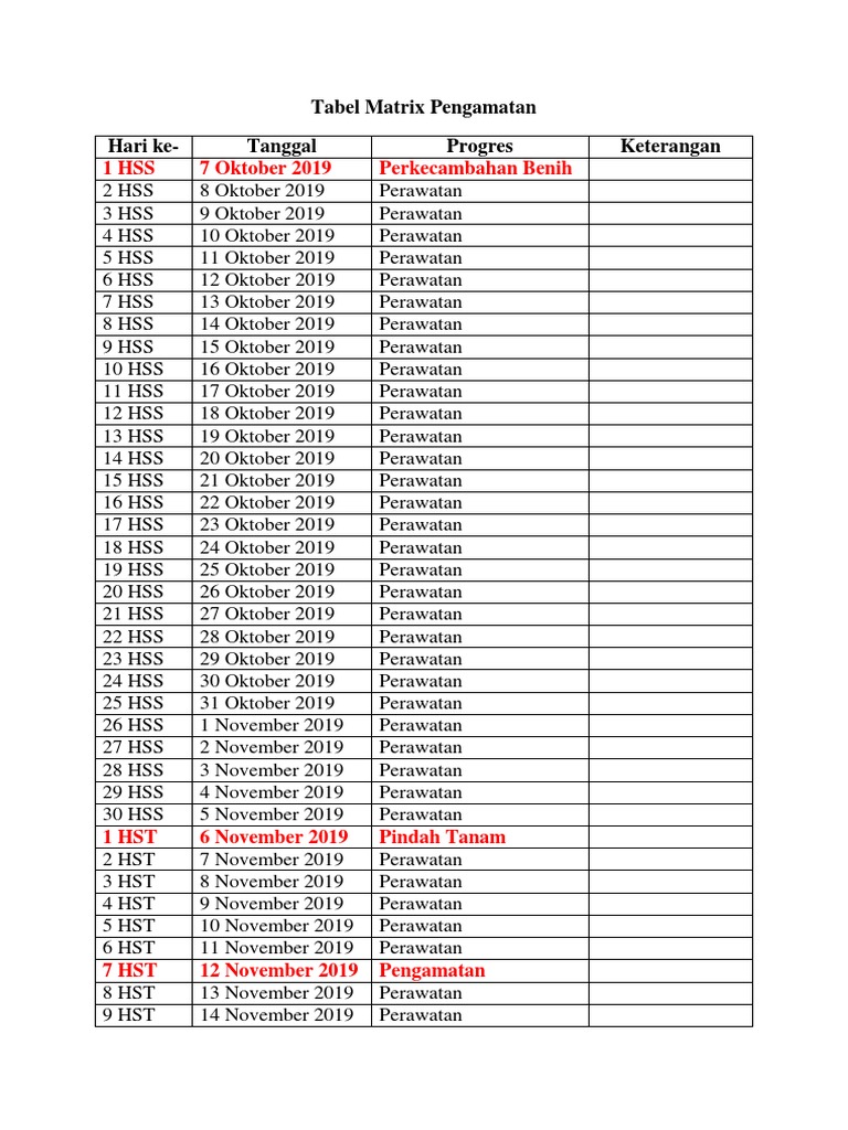 1 Hss 7 Oktober 2019 Perkecambahan Benih: Tabel Matrix Pengamatan Hari Ke-Tanggal Progres ...