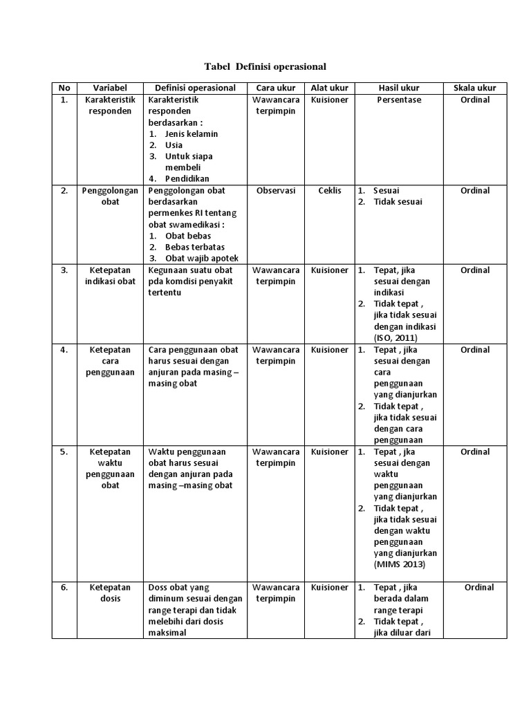 Tabel Definisi Operasional | PDF