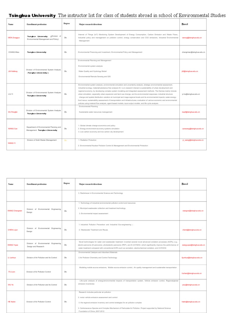 Document Css | PDF | Air Pollution | Environmental Science