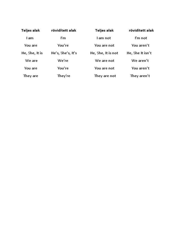 English Contractions Guide | PDF
