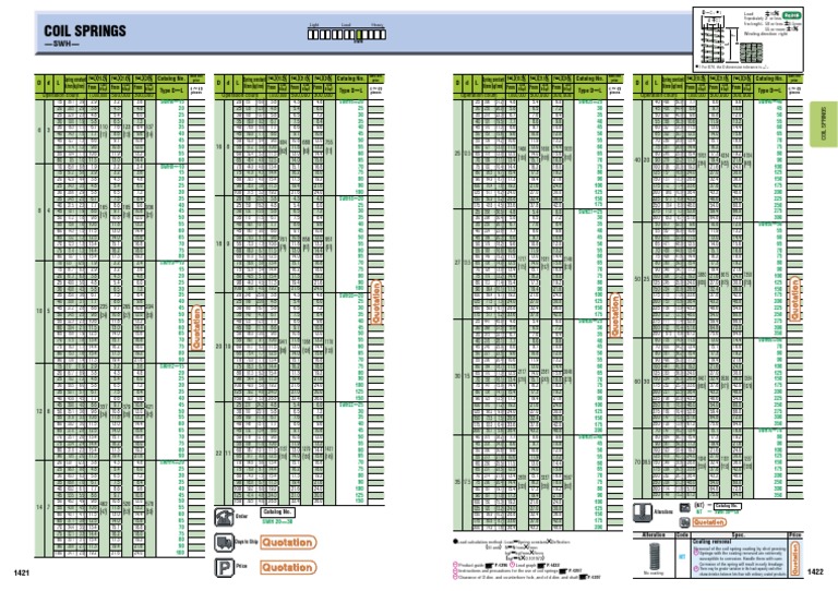 Coil Springs Specifications and Catalog | PDF | Manufactured Goods | Nature