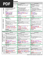 English Tense Formula Chart | PDF | Perfect (Grammar) | Grammatical Tense