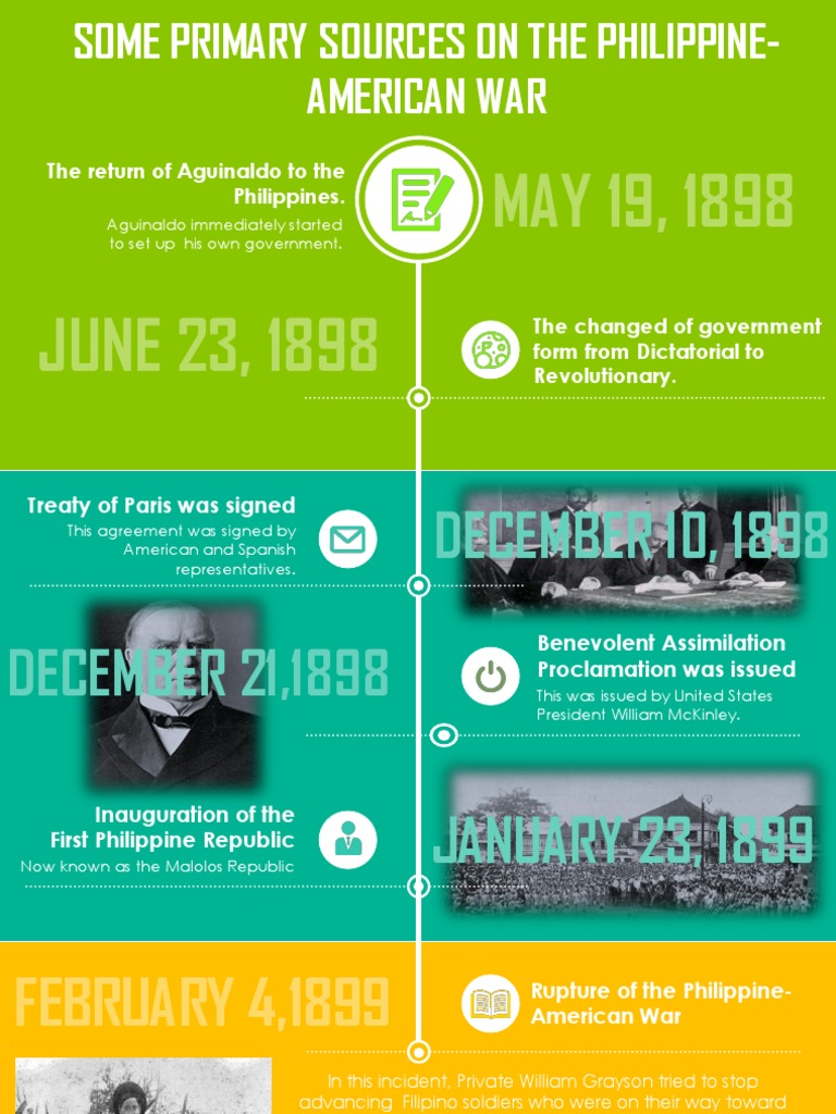 MAY 19, 1898 JUNE 23, 1898: The Return of Aguinaldo To The Philippines ...