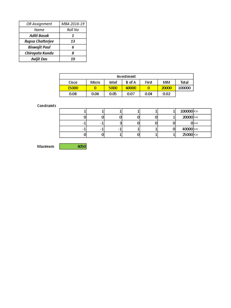 LP Assignment | PDF | Business