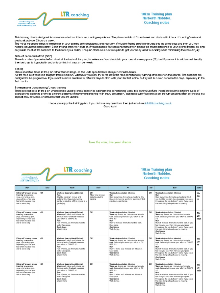 10km Training Plan Narberth Nobbler. Coaching Notes: Rate of Perceived ...