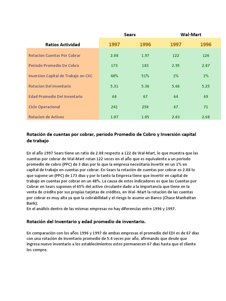 Comparativa Financiera Sears vs Wal-Mart | PDF | Walmart | Economias