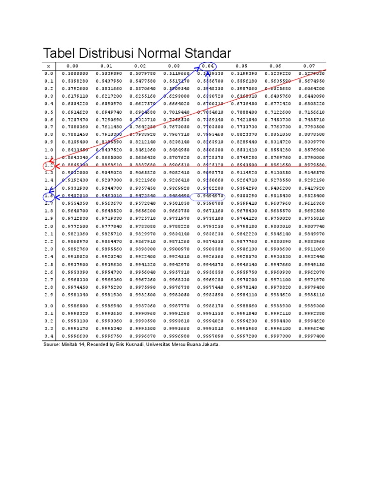 Tabel DIstribusii Z | PDF | Teaching Mathematics