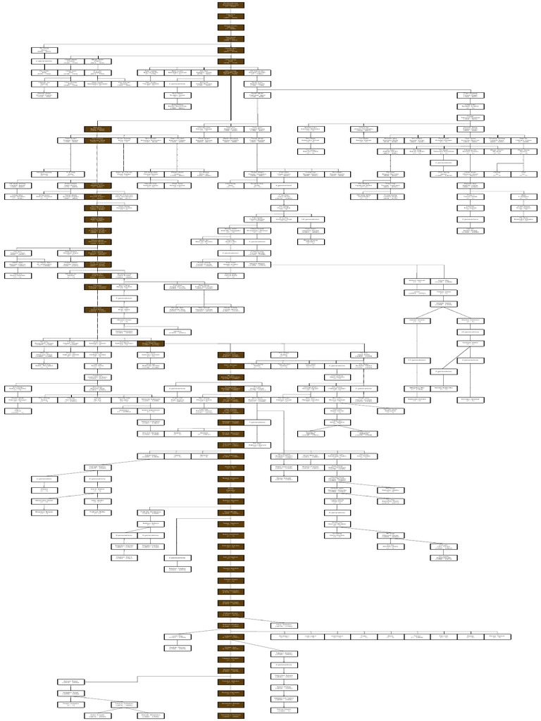 Zen Buddhism Lineage (Bodhidharma - Lin-Chi - Taishitsu Mumon) PDF ...