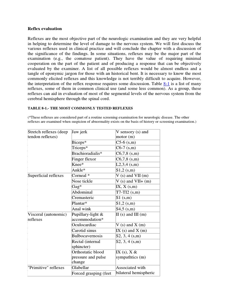 Reflex Evaluation: Table 8-1.-The Most Commonly Tested Reflexes | PDF ...