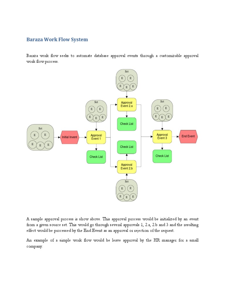OpenBaraza Work Flow System | PDF | Workflow | Human Resource Management