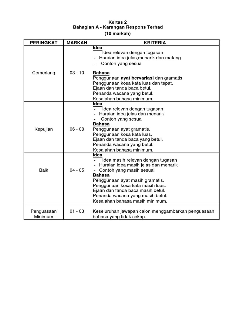 Skema Jawapan BM Kertas 2 | PDF