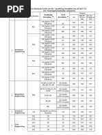 GATE Cut-off 2025-26 for M.Tech Admissions | PDF | Engineering ...