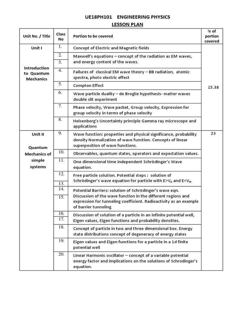 Physics Syllabus Lesson Plan 2018 | PDF | Quantum Mechanics | Waves