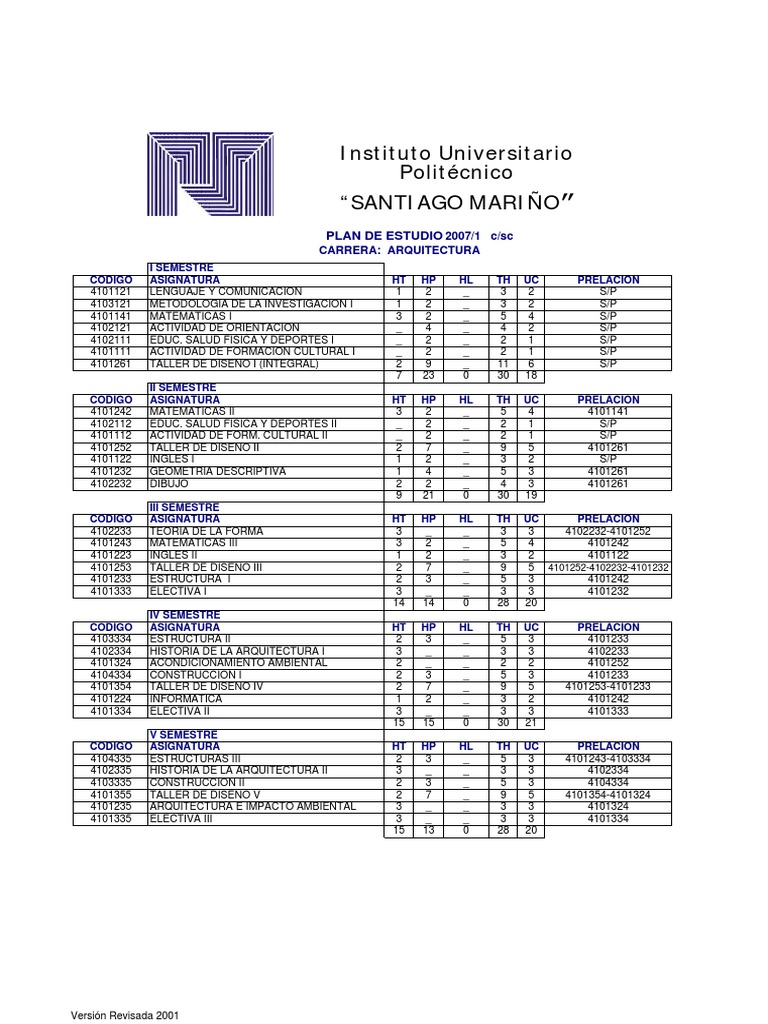 Arquitectura Pensum | PDF